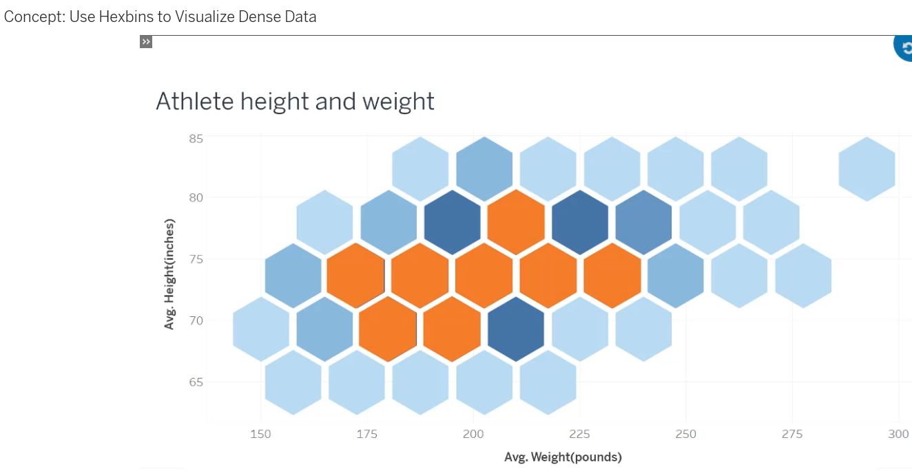 Geographic Analysis Map Dense Data With Hexbins Data Driven Decision Making